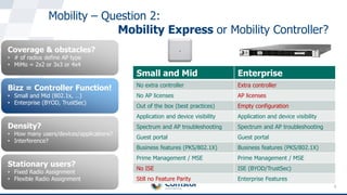 Update about Cisco Mobility Express | PDF