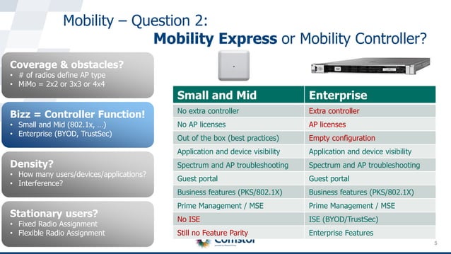 Update about Cisco Mobility Express | PPT