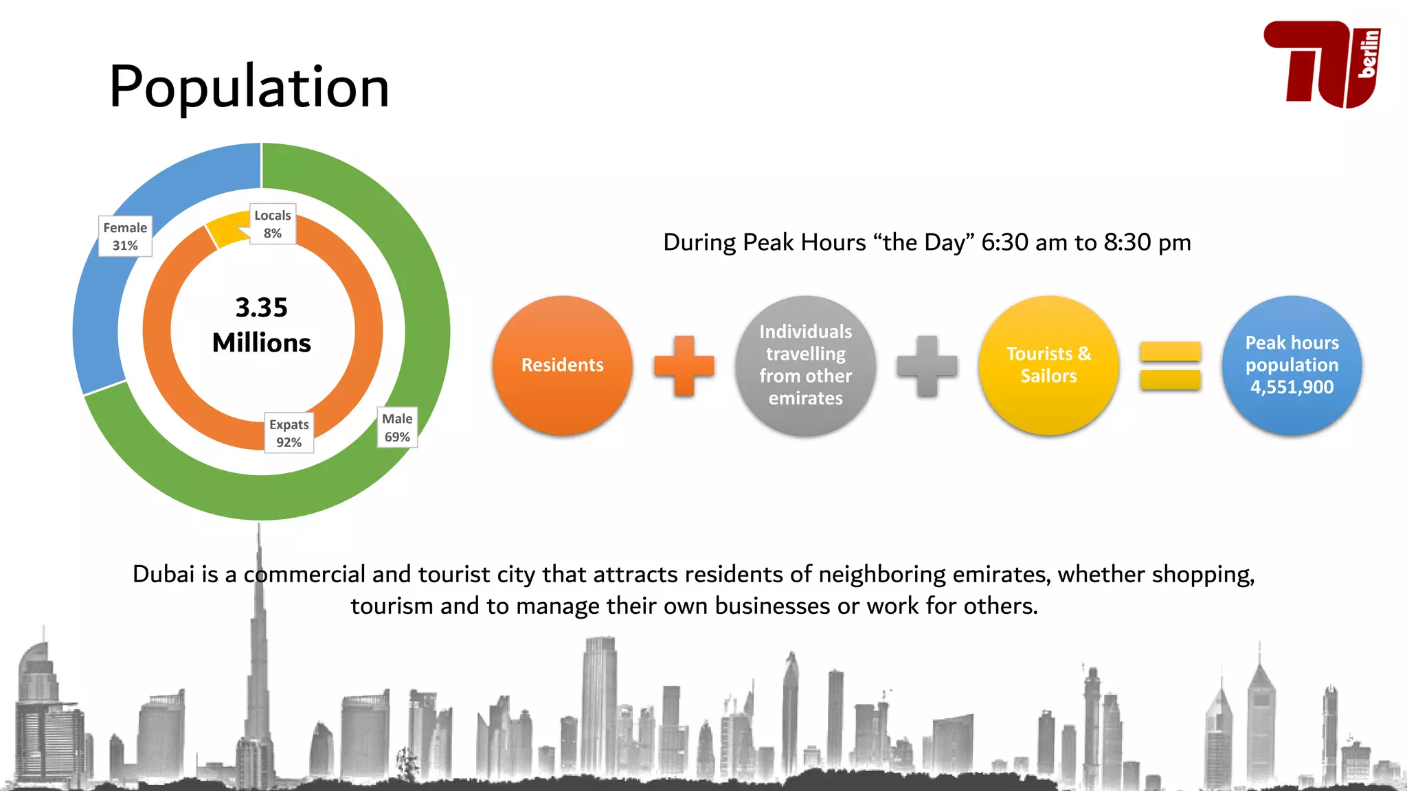 Dubai Mobility Futures and Trends_Case Study | PDF