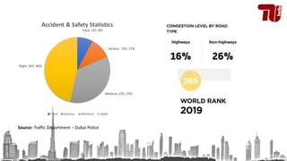 Dubai Mobility Futures and Trends_Case Study | PDF