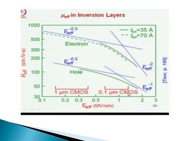 DRIFT DIFFUSION TRANSPORT MODEL | PPT