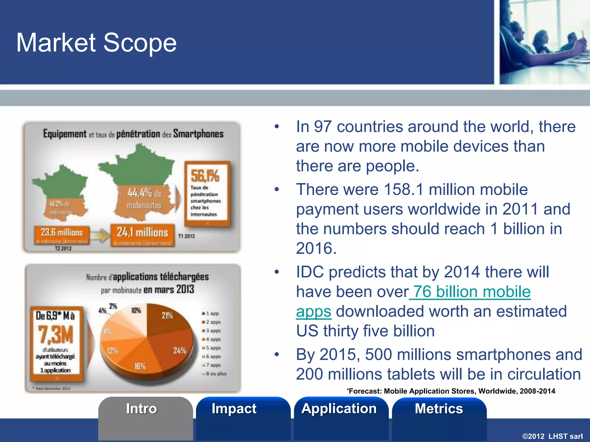 Mobility Intro | PPT
