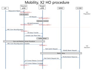 Mobility kpi definition and Implementation | PPT