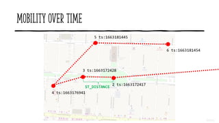Mobility Master Class.pdf