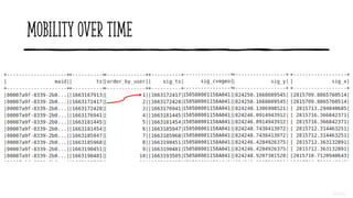Mobility Master Class.pdf