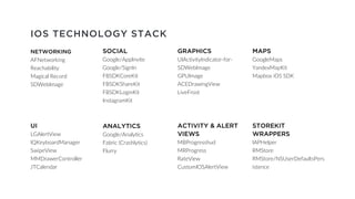 Smartym Pro: Mobility offering | PPT