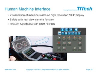 TTTech Automotive Overview | PDF
