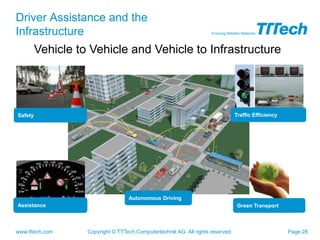 TTTech Automotive Overview | PDF