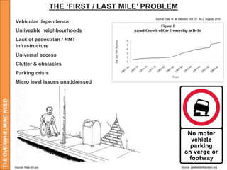 Mobility or Accessibility? | PPTX