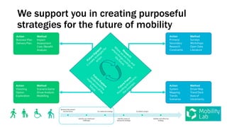 Mobility Policy Lab | PPT