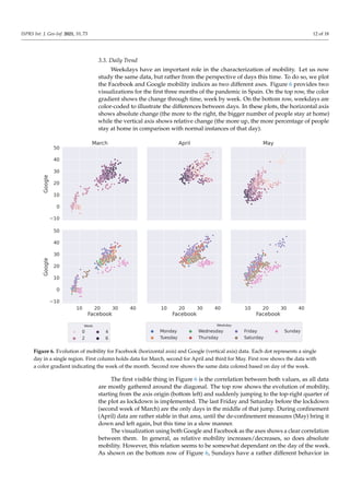 Mobility provinces spain | PDF