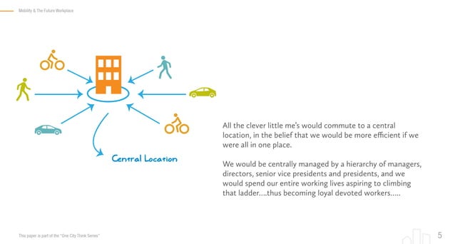 Mobility & the future of work. how smart global workspheres are ...