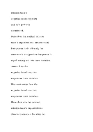 Mobilization Plan Scoring Guide Grading RubricCriteria Non.docx