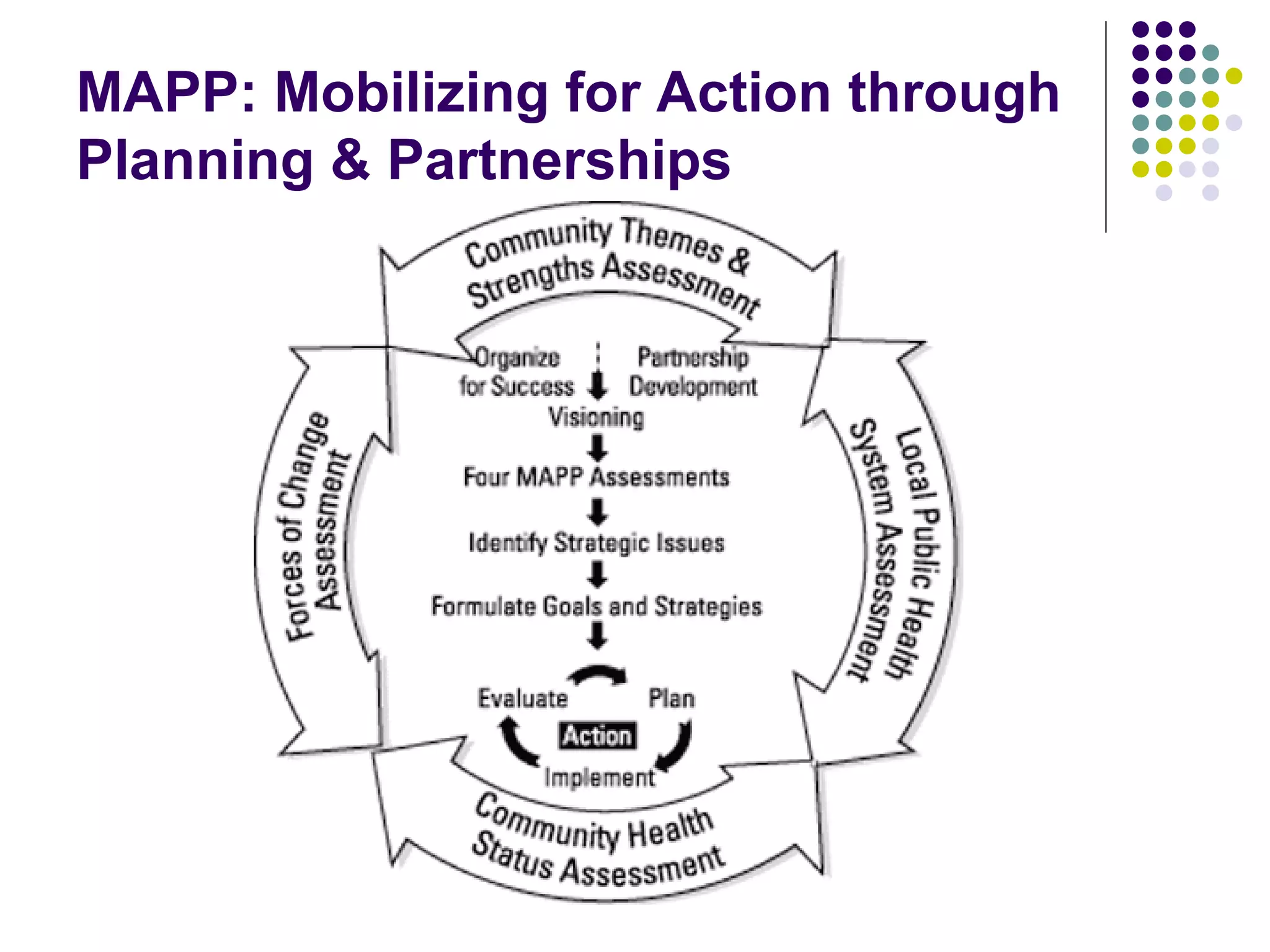 Community Mobilization | PPT