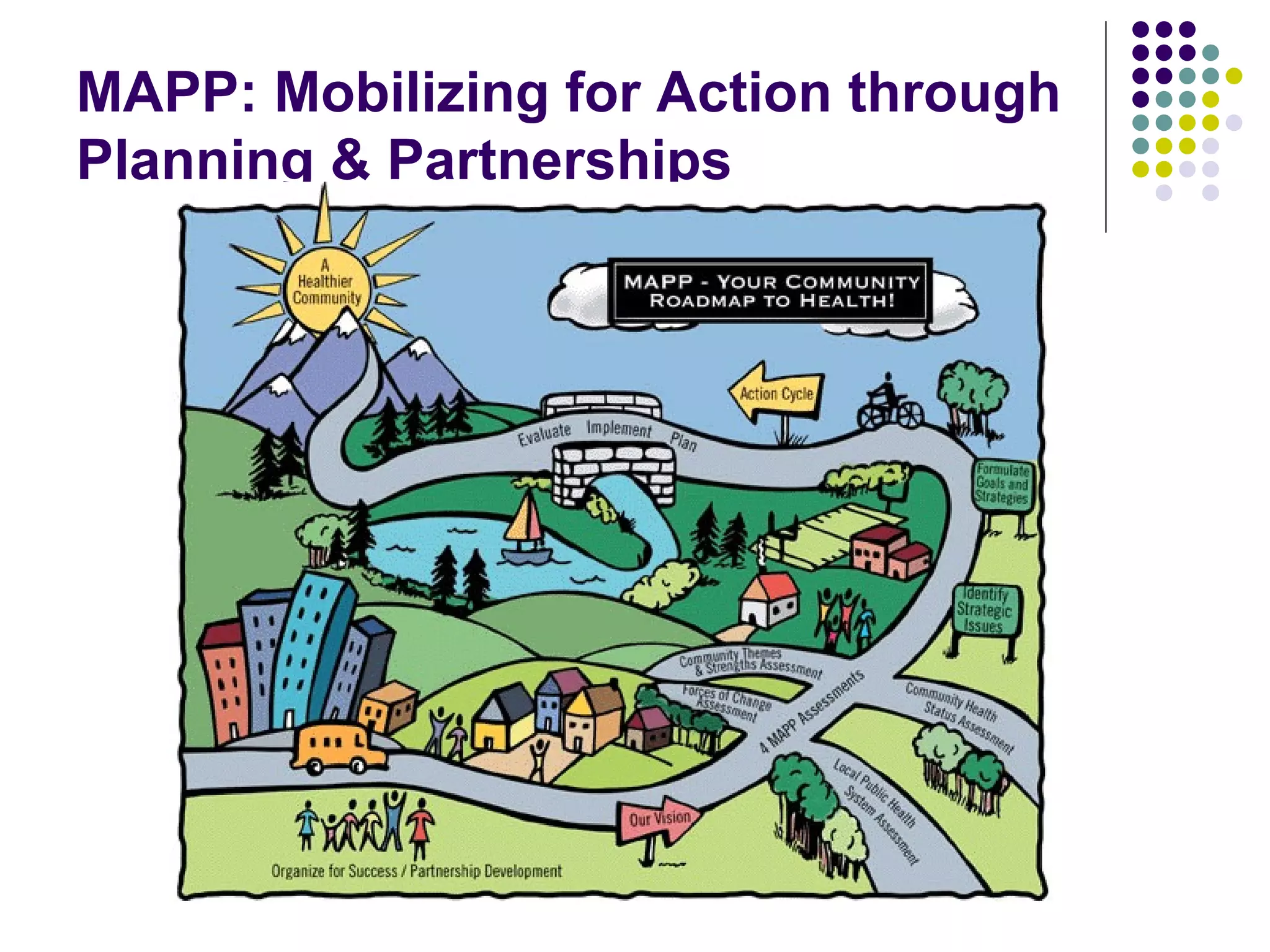 Community Mobilization | PPT