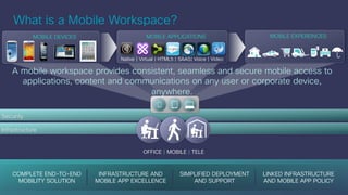 Mobilize employees with the cisco mobile workspace solution | PPT