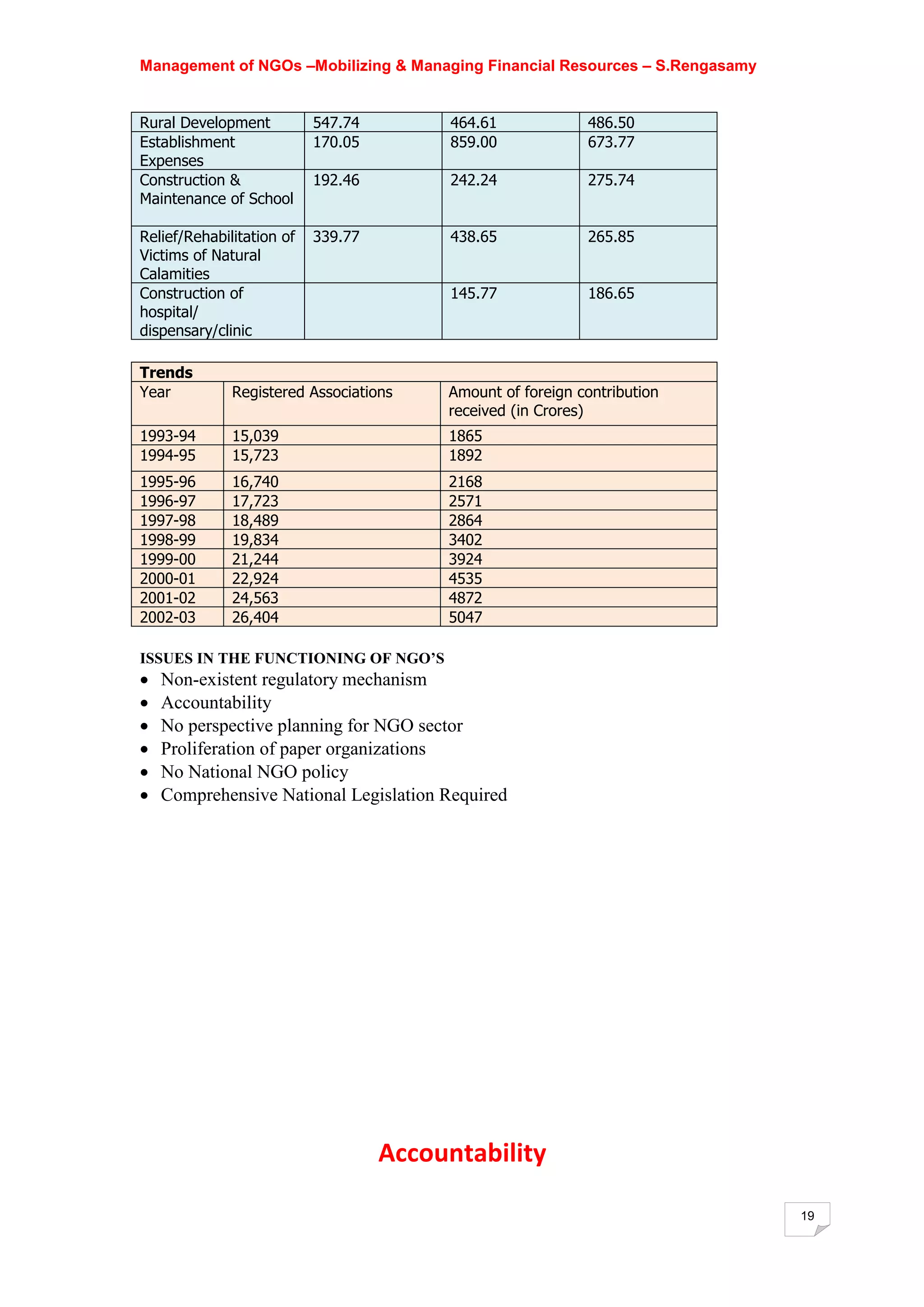 Mobilizing and managing of resources for NGOs | PDF