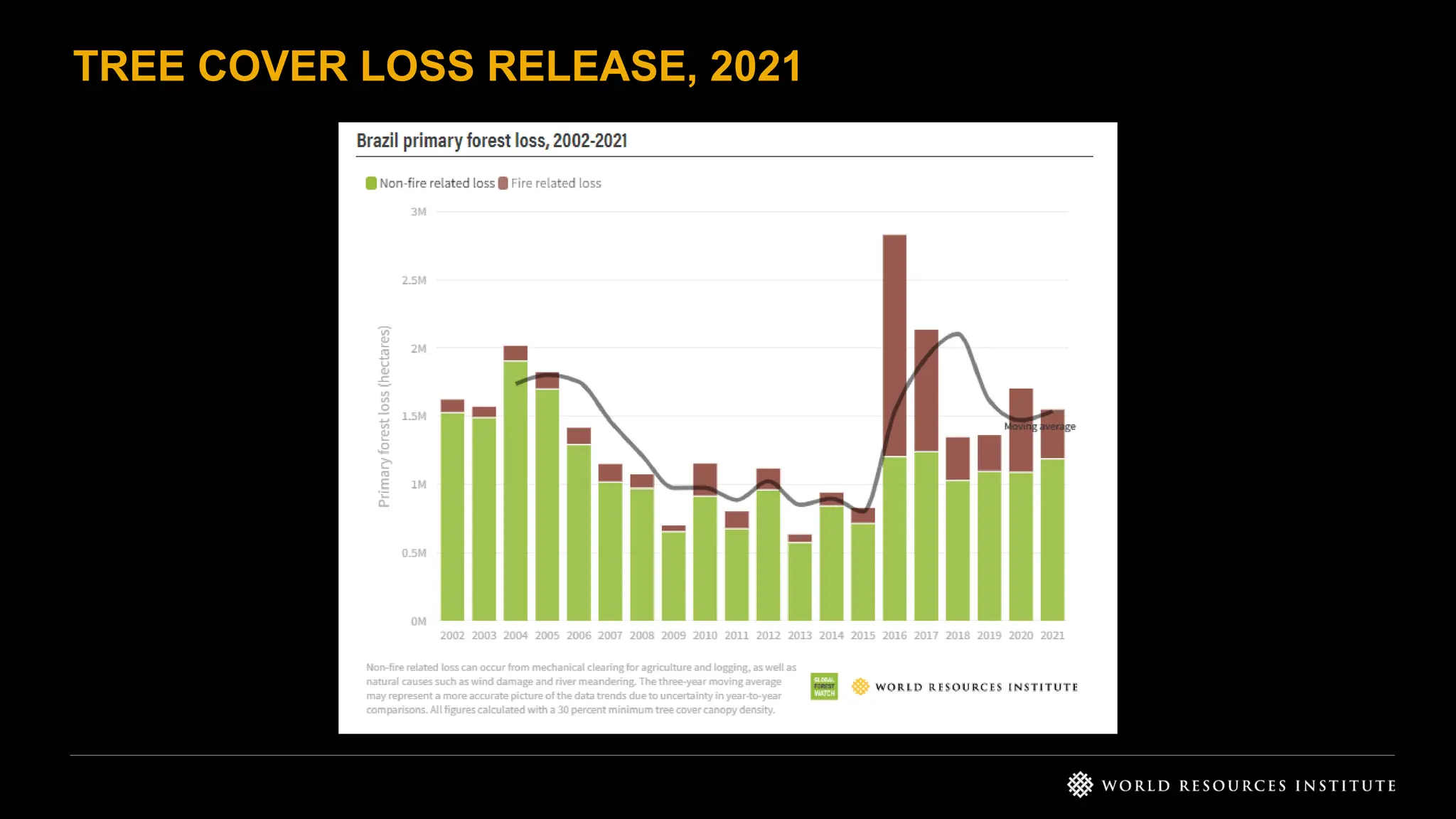 Mobilizing Impact How GFW Drives Innovation and Collaboration to Combat ...