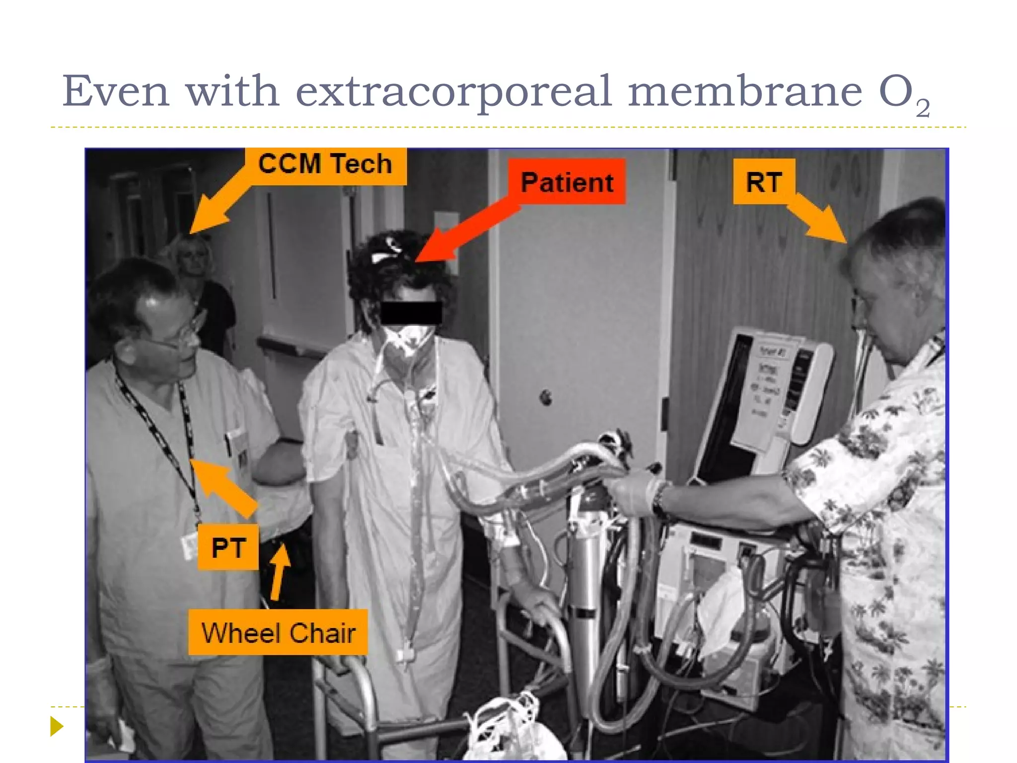 Mobilization in icu | PPT