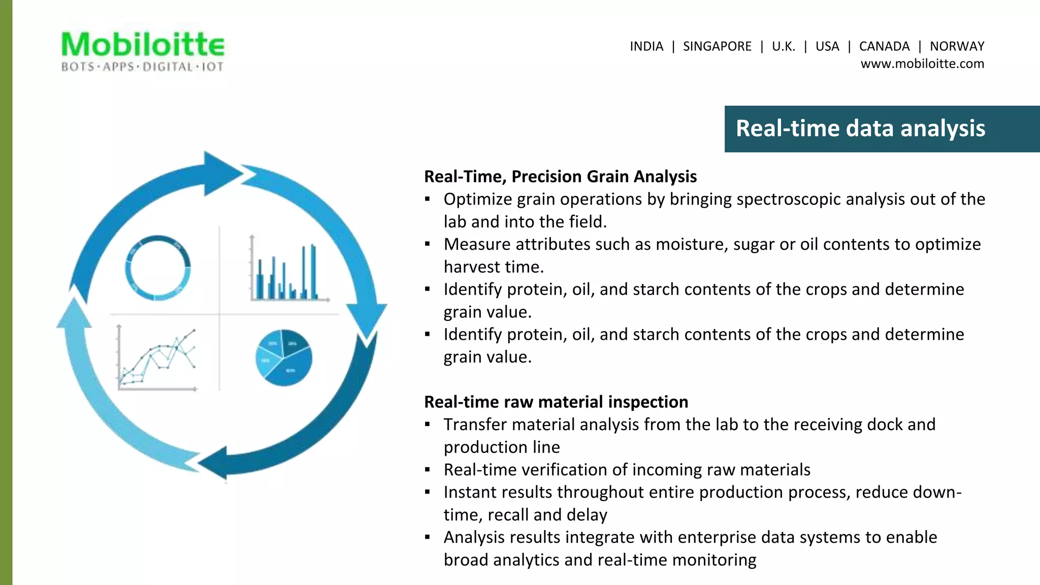 Mobiloitte biotechnology | PPTX
