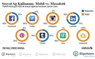 Mobil programlama | PPTX