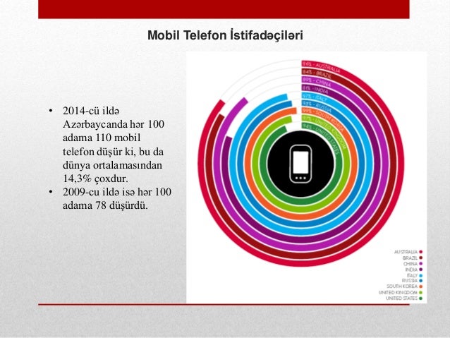 Mobil Texnologiyalar