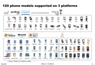 MobiLuck at The Next Web | PPT