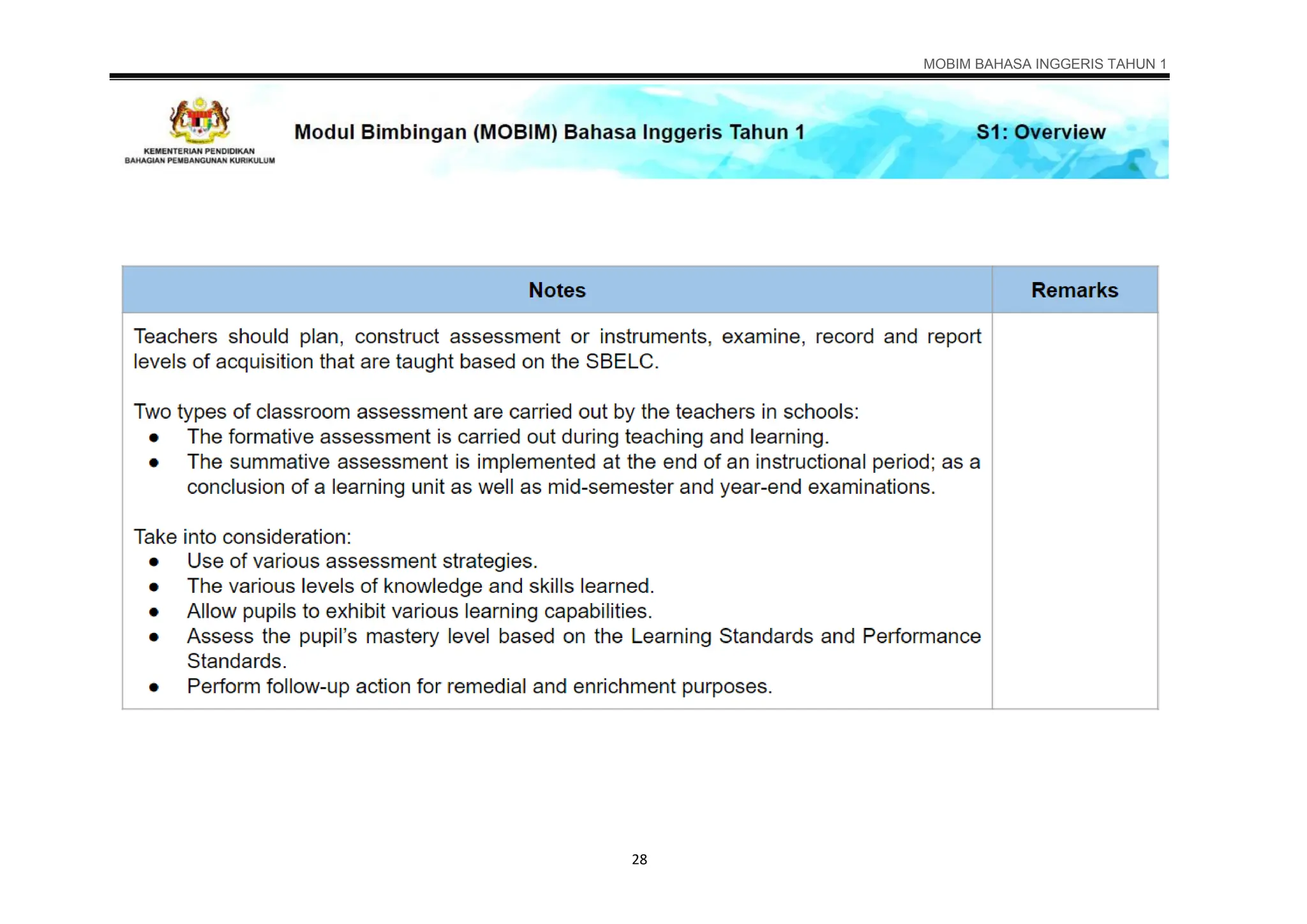MOBIM BAHASA INGGERIS TAHUN 1 PDF TERKINI | PDF