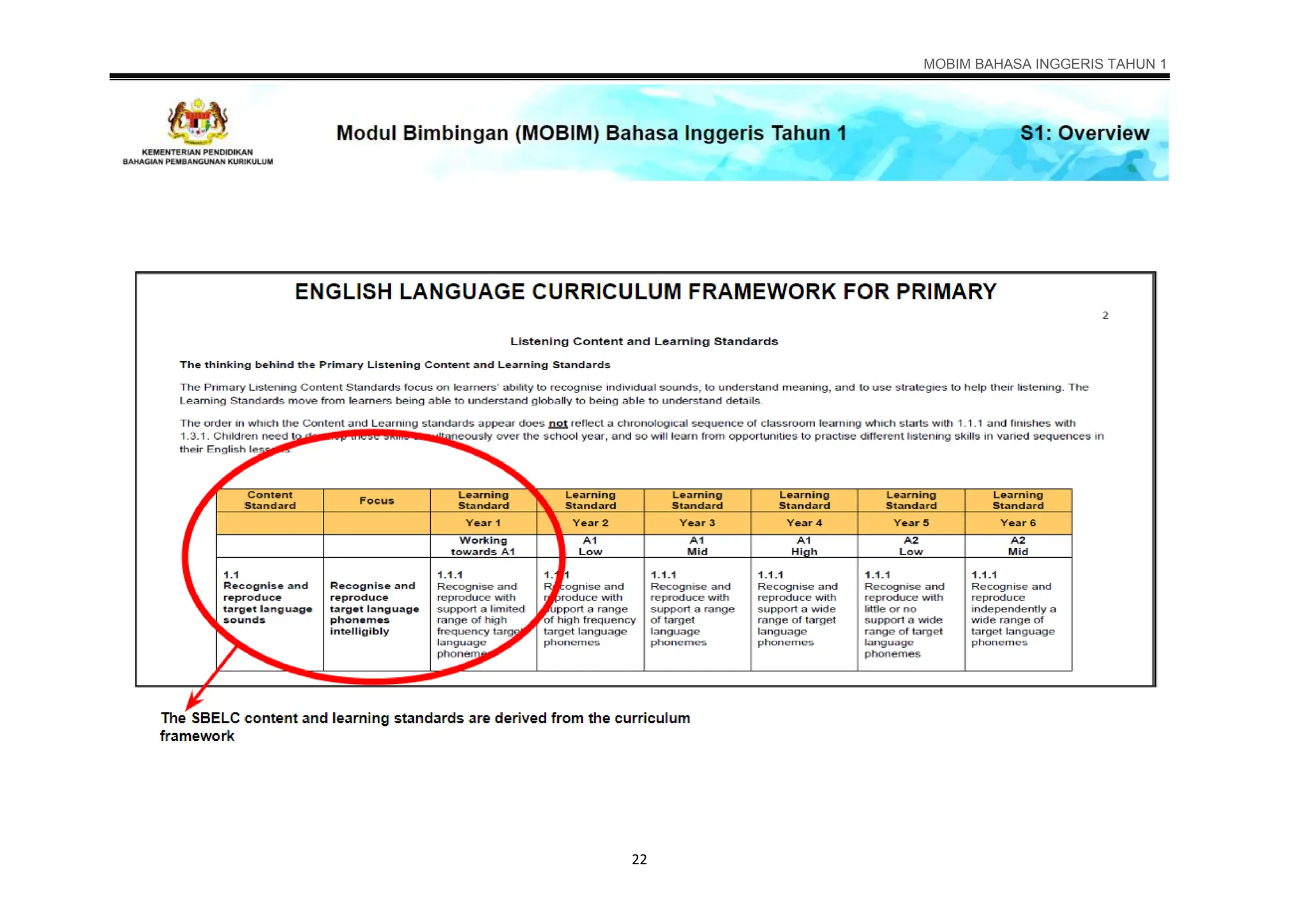 MOBIM BAHASA INGGERIS TAHUN 1 2024/2025.pdf
