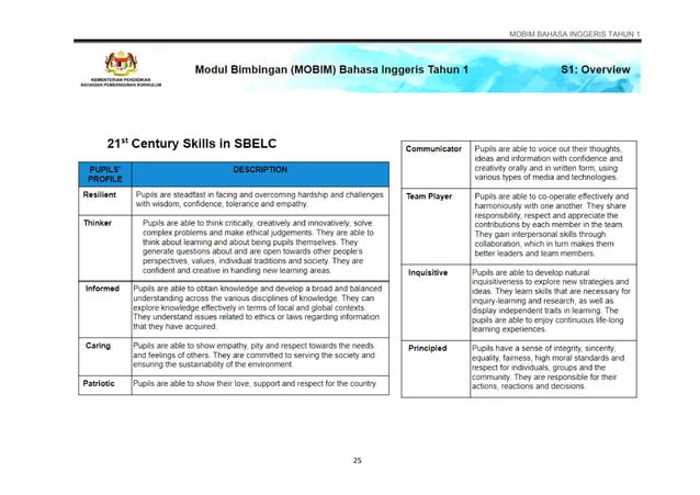 MOBIM BAHASA INGGERIS TAHUN 1 2024/2025.pdf