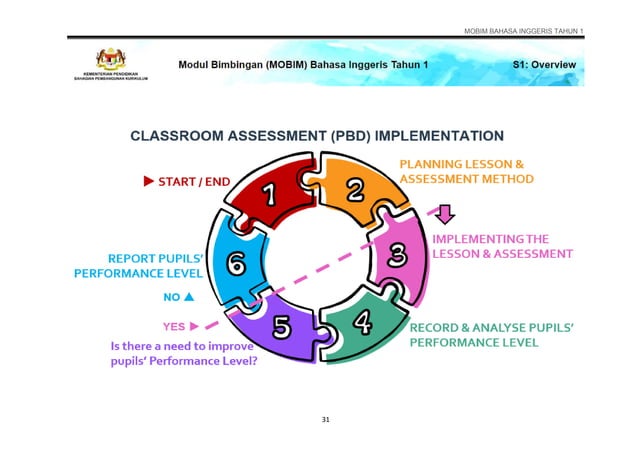 MOBIM BAHASA INGGERIS TAHUN 1 2024/2025.pdf