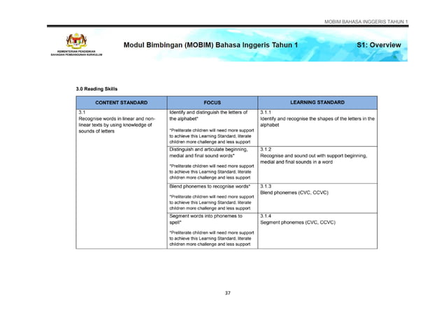 MOBIM BAHASA INGGERIS TAHUN 1 2024/2025.pdf
