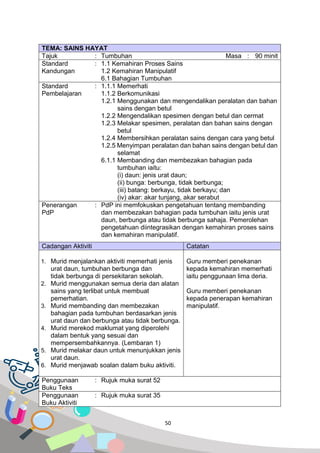 MOBIM SAINS TAHUN 1 Versi BAHASA MELAYU.pdf