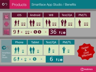 Mobinex Company Overview | PDF