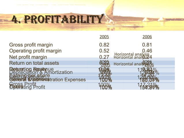 Mobinil case study | PPT