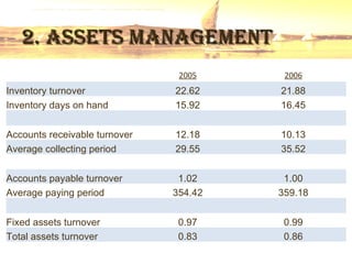 Mobinil case study | PPT