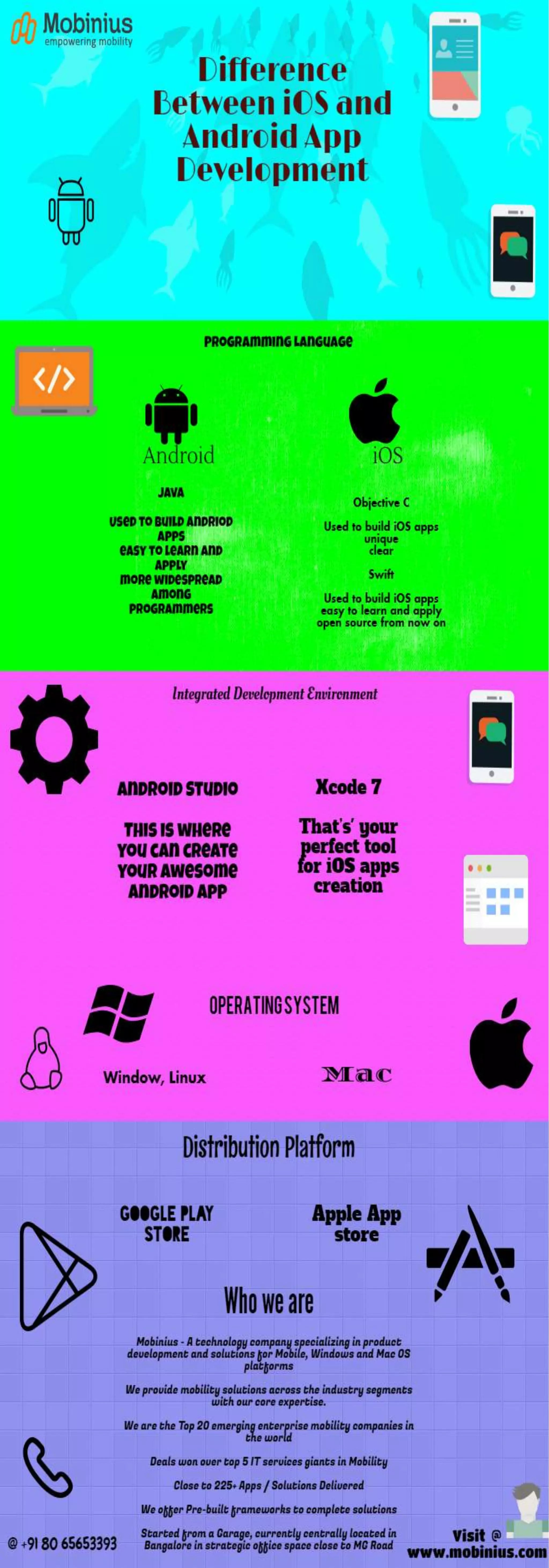 Mobinius Technology Infographics Comparison Android Vs Ios Pdf