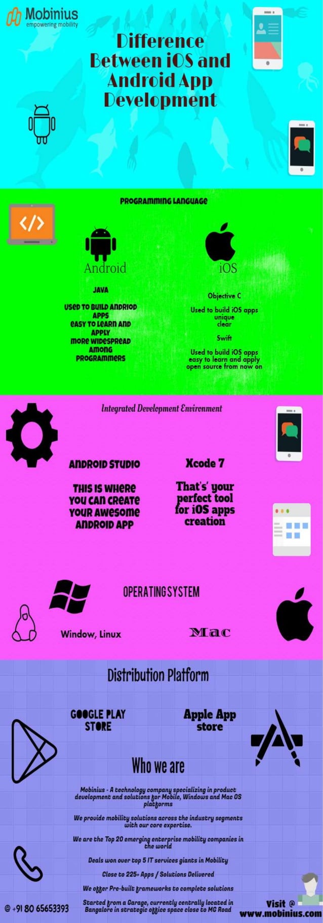 Mobinius Technology Infographics - Comparison Android vs. iOS | PDF