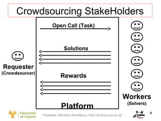 CLODA: A Crowdsourced Linked Open Data Architecture | PPT