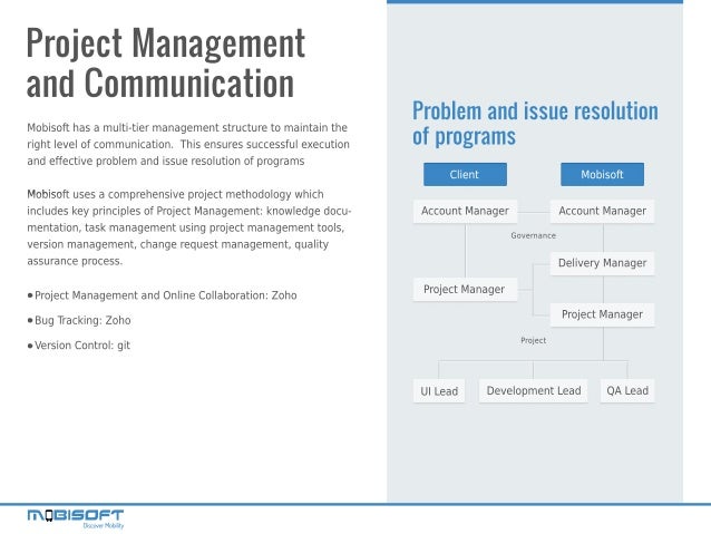Mobisoft Infotech - corporate deck