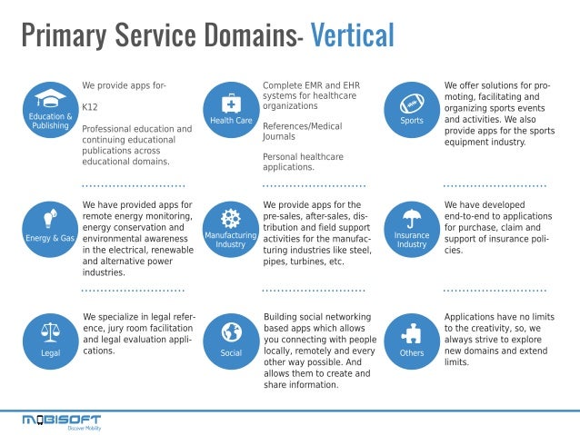 Mobisoft Infotech - corporate deck