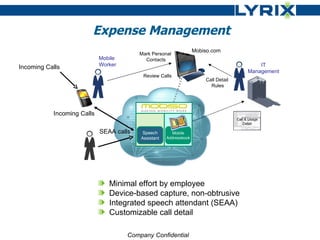 Mobiso Intro1109 | PPT