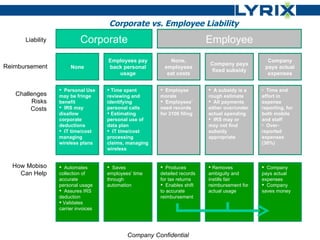 Mobiso Intro1109 | PPT | Business Accounting & Finance | Business
