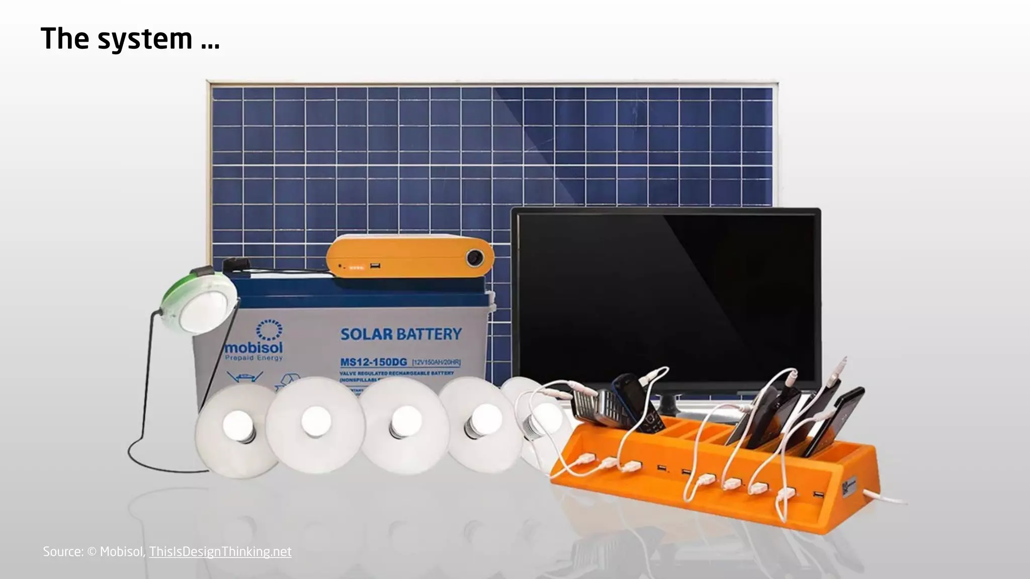 Design Thinking Case Study I: Mobisol — Reinventing Solar Energy Supply ...