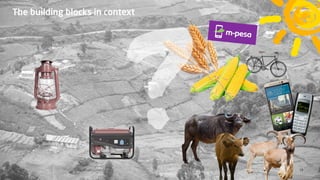 Design Thinking Case Study I: Mobisol — Reinventing Solar Energy Supply ...