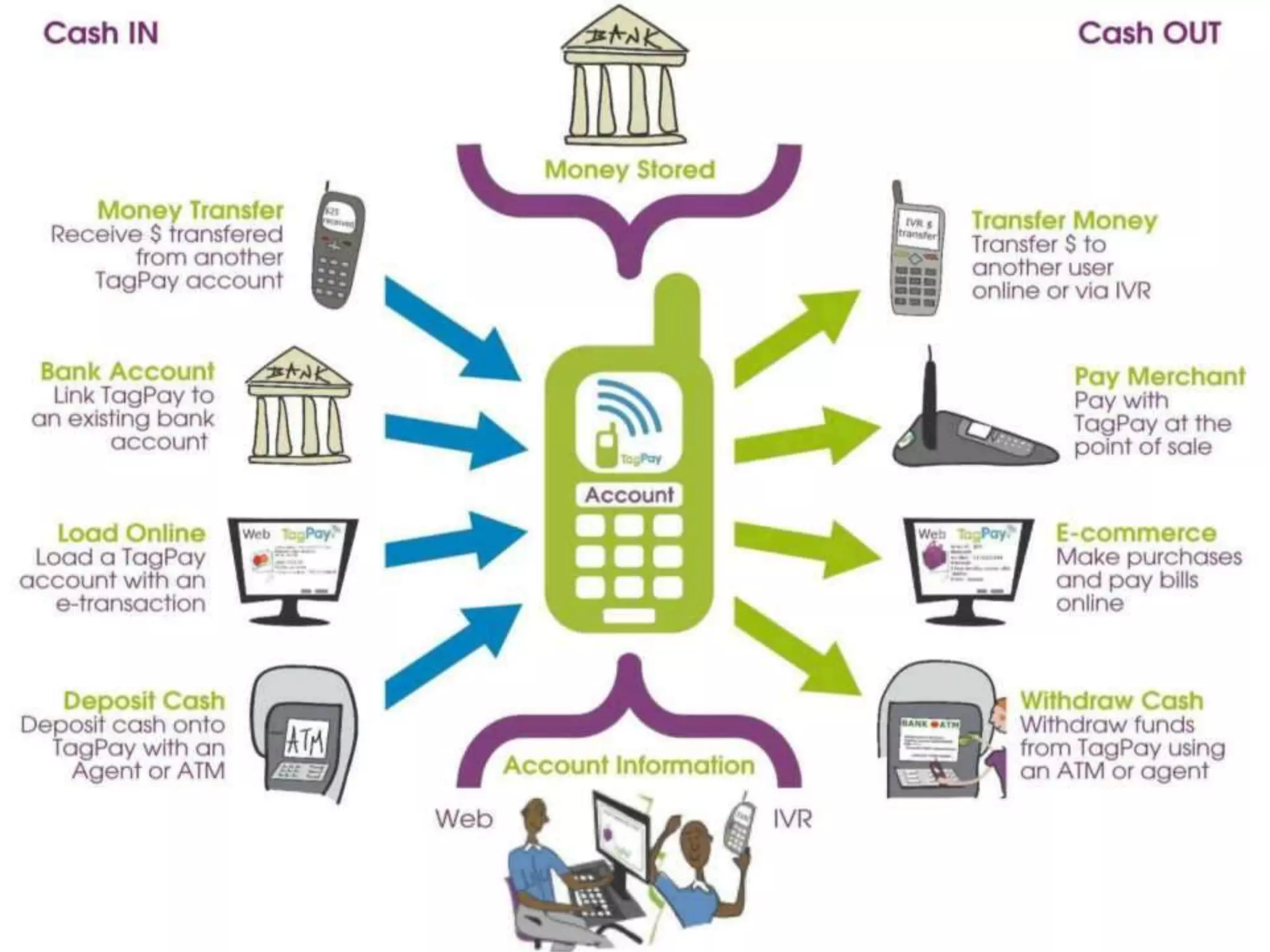 Mobitrade presentation ver3 | PPT