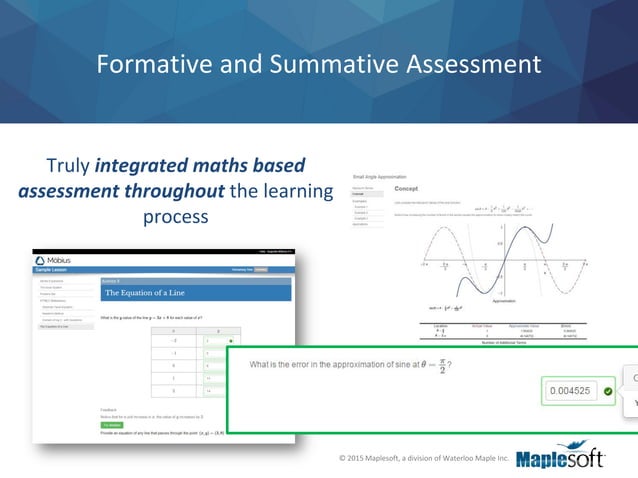 Mobius from Maplesoft | PPT