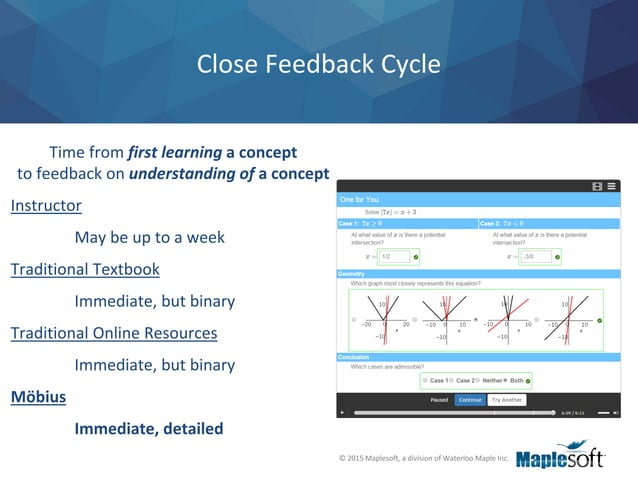 Mobius from Maplesoft | PPT