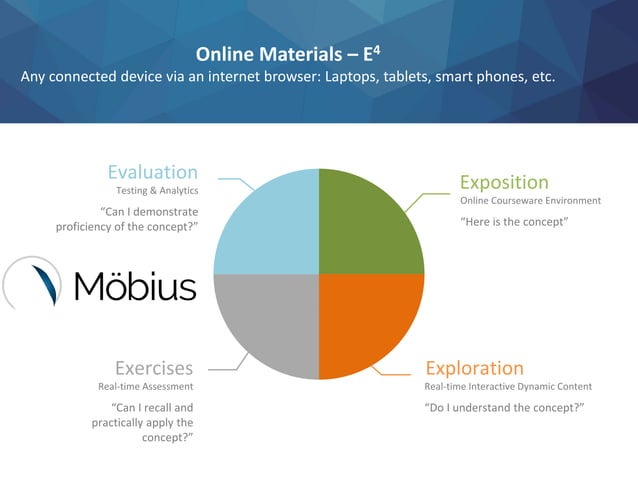 Mobius from Maplesoft | PPT