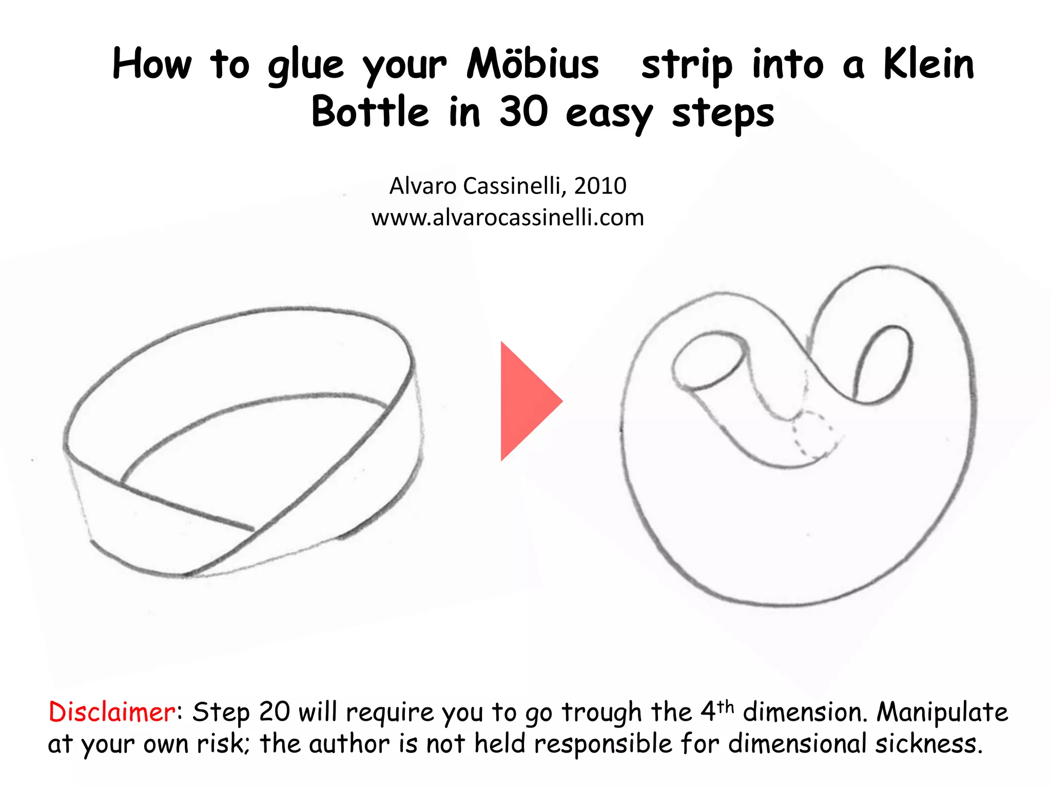 How to glue your Möbius strip into a Klein Bottle | PPT